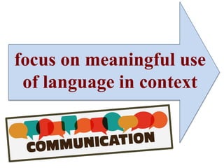 ACTFL Core Practices. Students Build Language Proficiency #wlclassroom | PPT