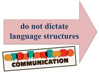 ACTFL Core Practices. Students Build Language Proficiency #wlclassroom ...