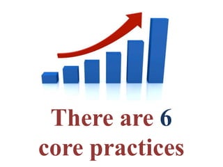 ACTFL Core Practices. Students Build Language Proficiency #wlclassroom | PPT