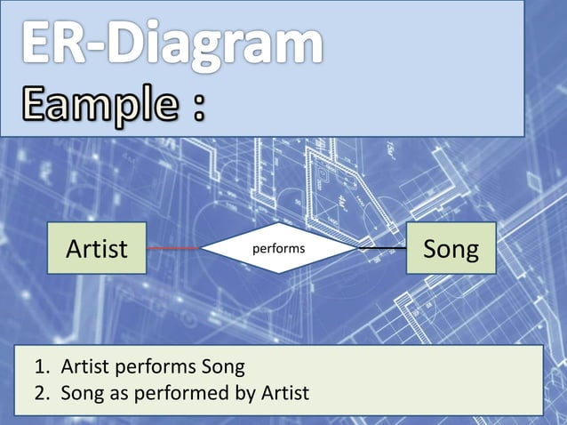 System Architecture and Development PRESENTATION | PPTX | Databases ...