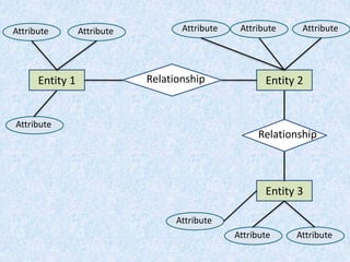 System Architecture and Development PRESENTATION | PPTX | Databases ...
