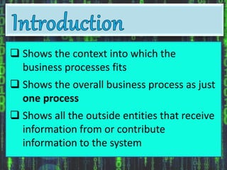 System Architecture and Development PRESENTATION | PPTX | Databases ...