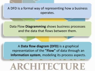 System Architecture and Development PRESENTATION | PPTX | Databases ...