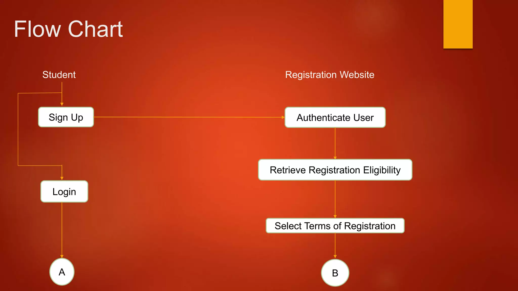 Learning Management System | PPTX