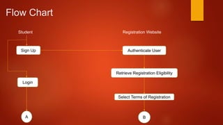 Learning Management System | PPT