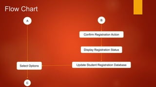 Learning Management System | PPT