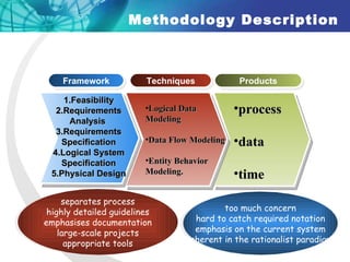 SSADM | PPT | Computing | Technology & Computing