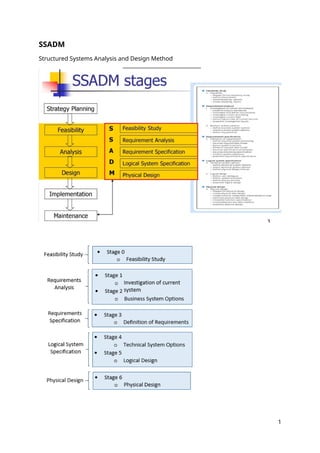 Metode pengembangan aplikasi mengikuti metode SSADM.docx