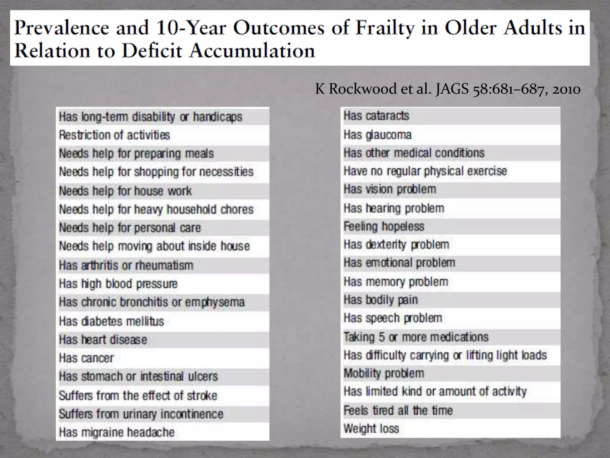 Advances in Frailty-understanding and management | PPTX
