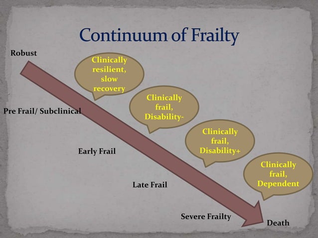Advances in Frailty-understanding and management | PPTX