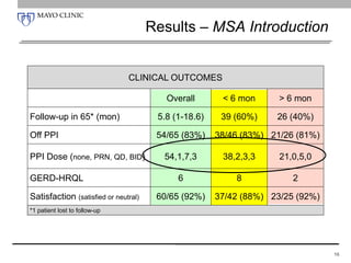Early Results With Linx and Lessons for Implementation in Practice | PPTX