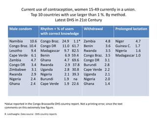 The fertility transition in Sub-Sahara Africa: Quo Vadis ? | PPTX