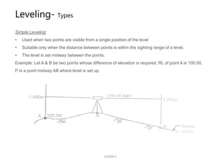 SSA LESSON 5- LEVELLING- AV.pptx