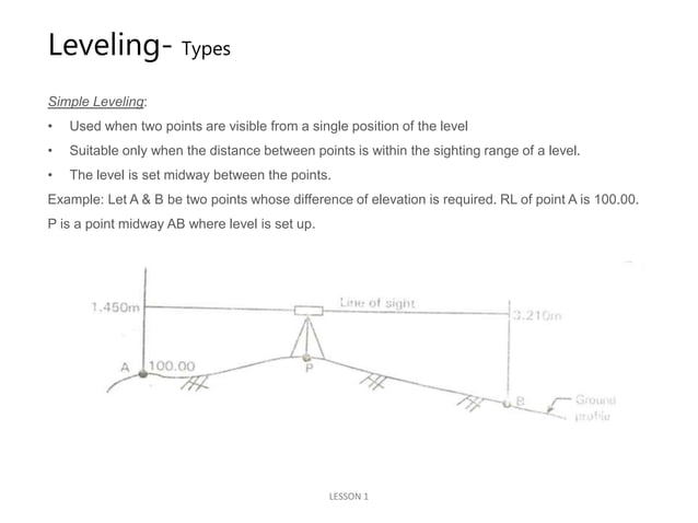 SSA LESSON 5- LEVELLING- AV.pptx