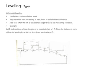 SSA LESSON 5- LEVELLING- AV.pptx