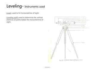 SSA LESSON 5- LEVELLING- AV.pptx