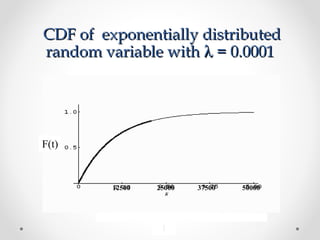 Continuous Random variable | PPT