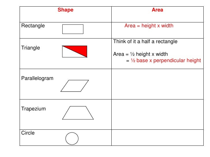 Shape and space: areas