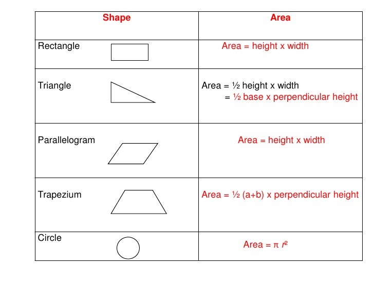 Shape and space: areas