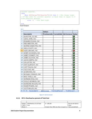 B-Project Report-SSAS | PDF