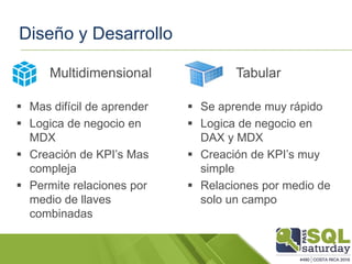 Analysis Services multidimensional vs tabular | PDF