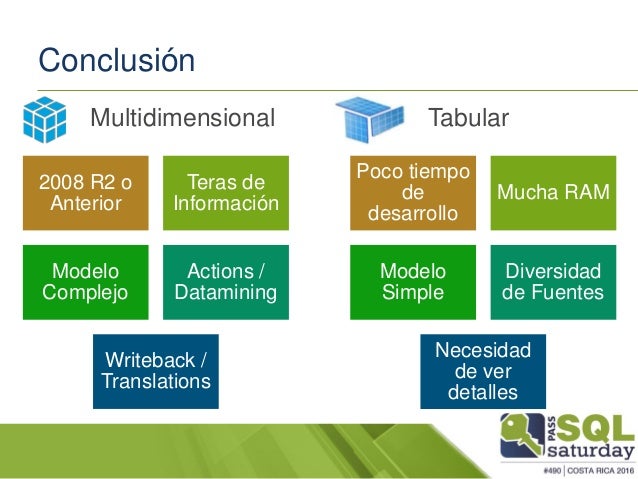 Ssas tabular vs multidimensional performance - Lasihacker
