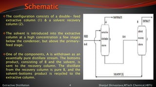 Extractive Distillation : Technology & Advantages | PPSX