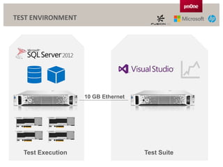 SSAS Reference Architecture | PPTX | Databases | Computer Software and Applications