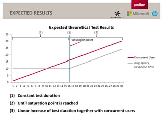 SSAS Reference Architecture | PPTX | Databases | Computer Software and Applications