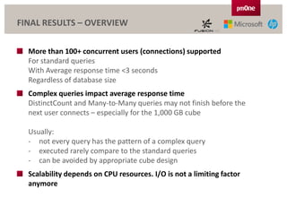 SSAS Reference Architecture | PPTX | Databases | Computer Software and Applications