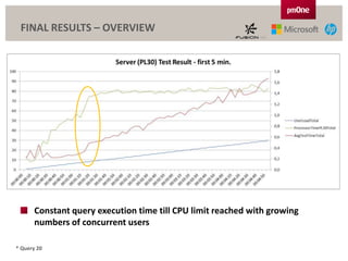 SSAS Reference Architecture | PPTX | Databases | Computer Software and Applications