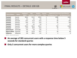 SSAS Reference Architecture | PPTX