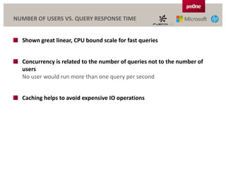 SSAS Reference Architecture | PPTX | Databases | Computer Software and Applications