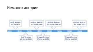 SSAS: multidemention vs tabular mode | PPT