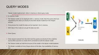 SSAS Tabular model importance and uses | PPTX