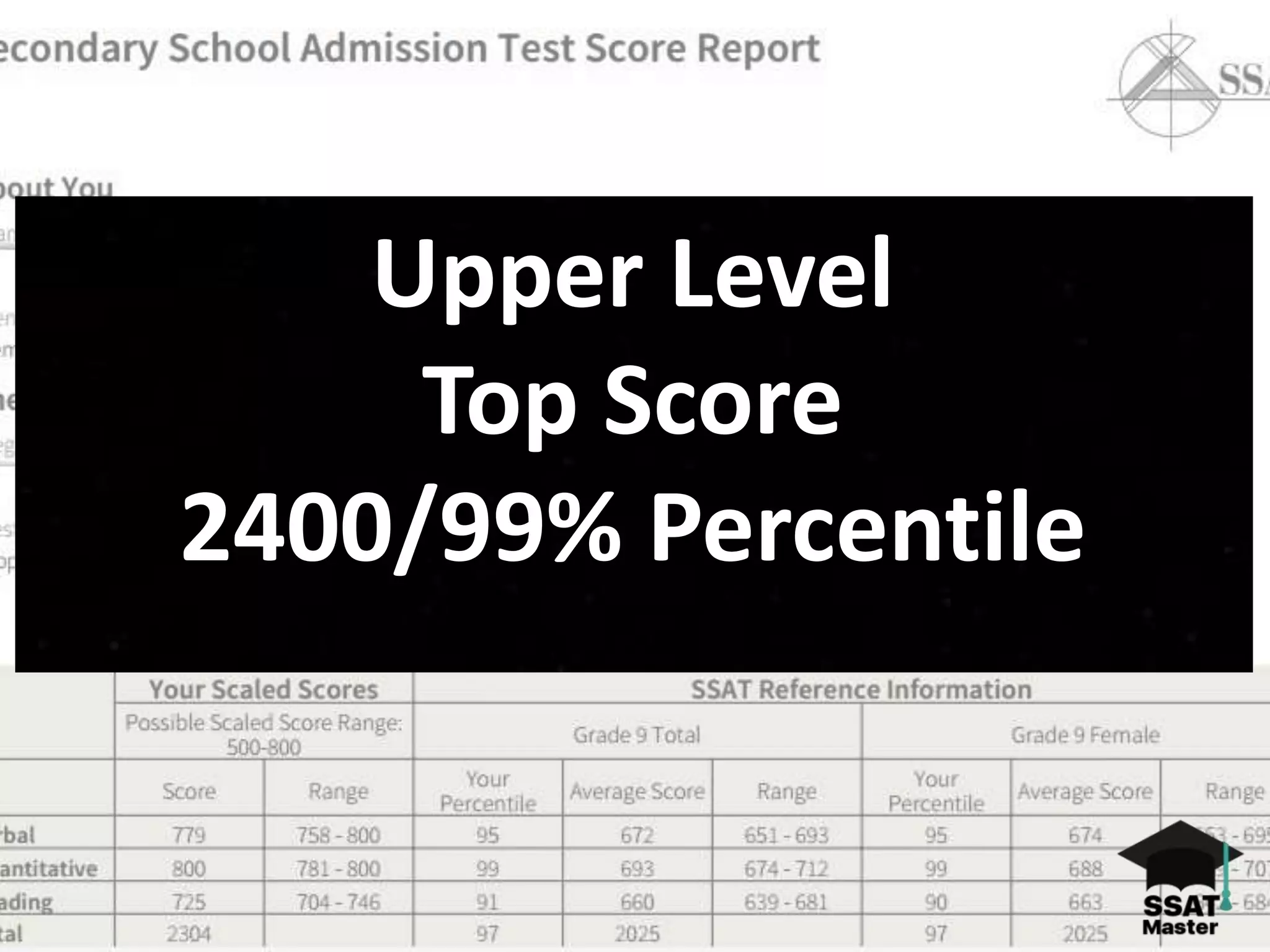 The SSAT Test - The Key to your Child's Future? | PPTX