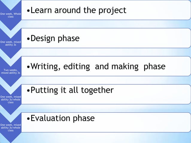 Ssat presentation jack sloan for web upload | PPT