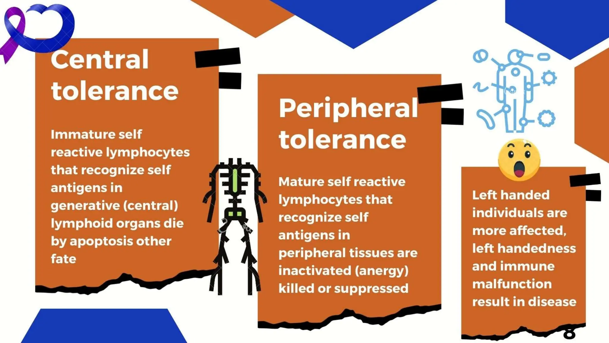 AUTOIMMUNE DISORDERS (ORGAN SPECIFIC & SYSTEM SPECIFIC) | PPTX
