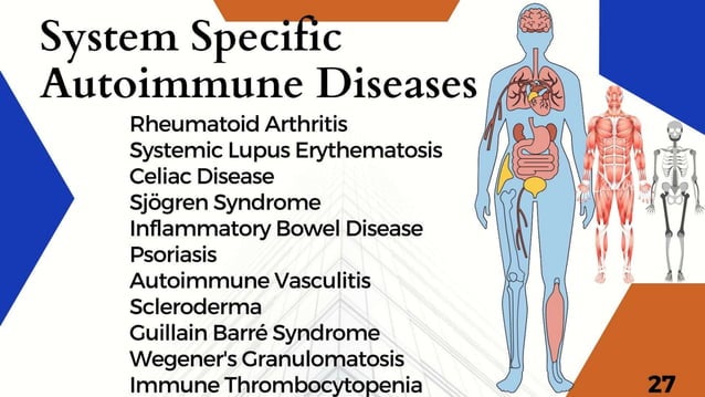 AUTOIMMUNE DISORDERS (ORGAN SPECIFIC & SYSTEM SPECIFIC) | PPTX