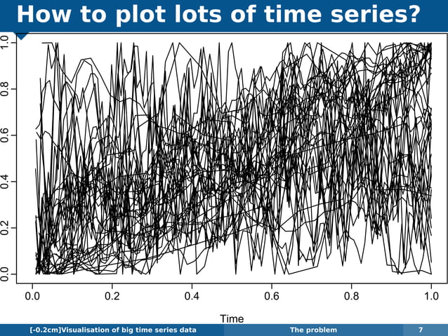 Visualization of big time series data | PDF | Technology & Computing