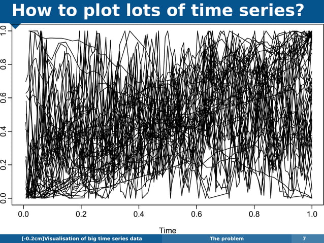 Visualization of big time series data | PDF | Technology & Computing