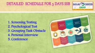 5 Days SSB Interview Procedure | PPTX