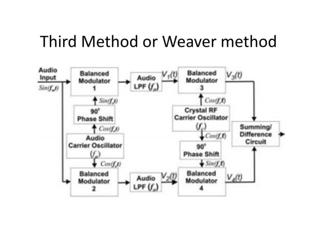 Ssb Generation Method Pdf
