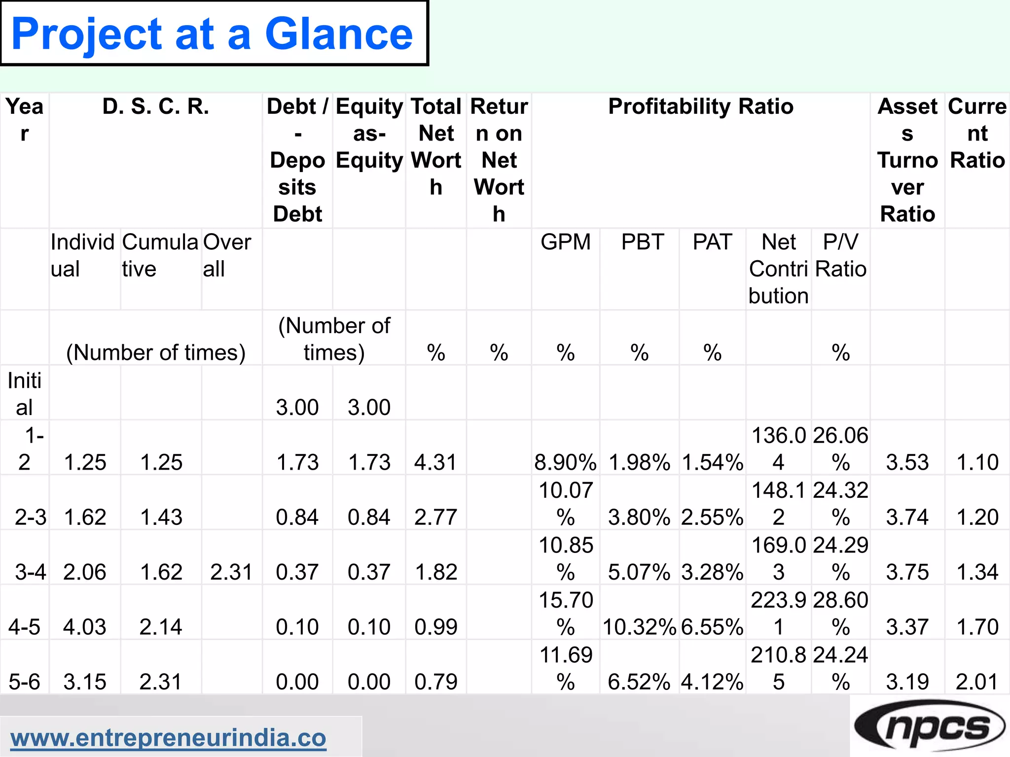Baby Cereal Food Manufacturing Industry | PPTX