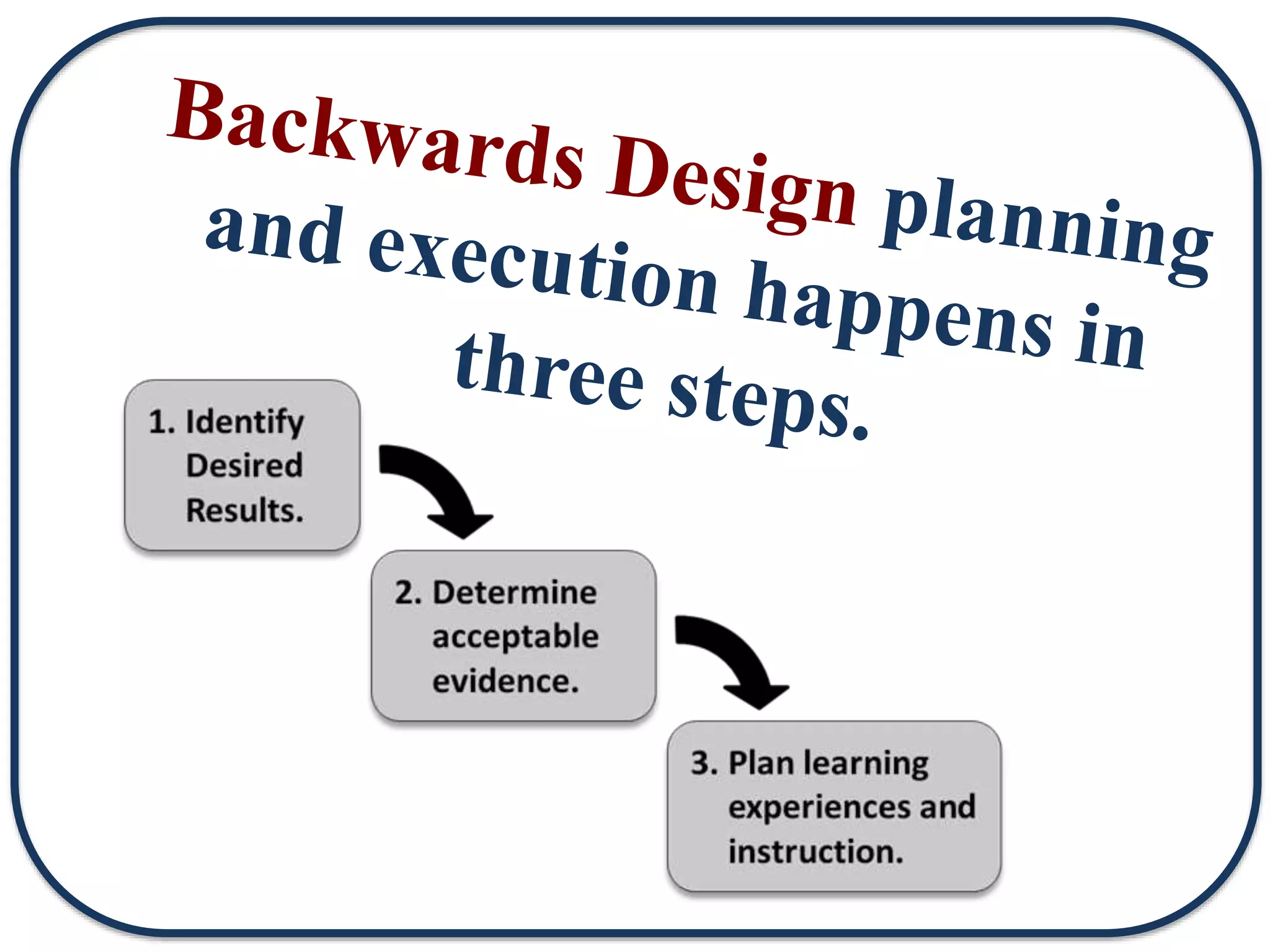 Planning with Backwards Design in the Foreign Language Classroom # ...