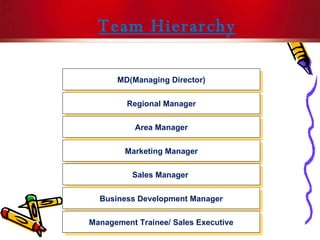 Ssb Corporate Ppt | PPT