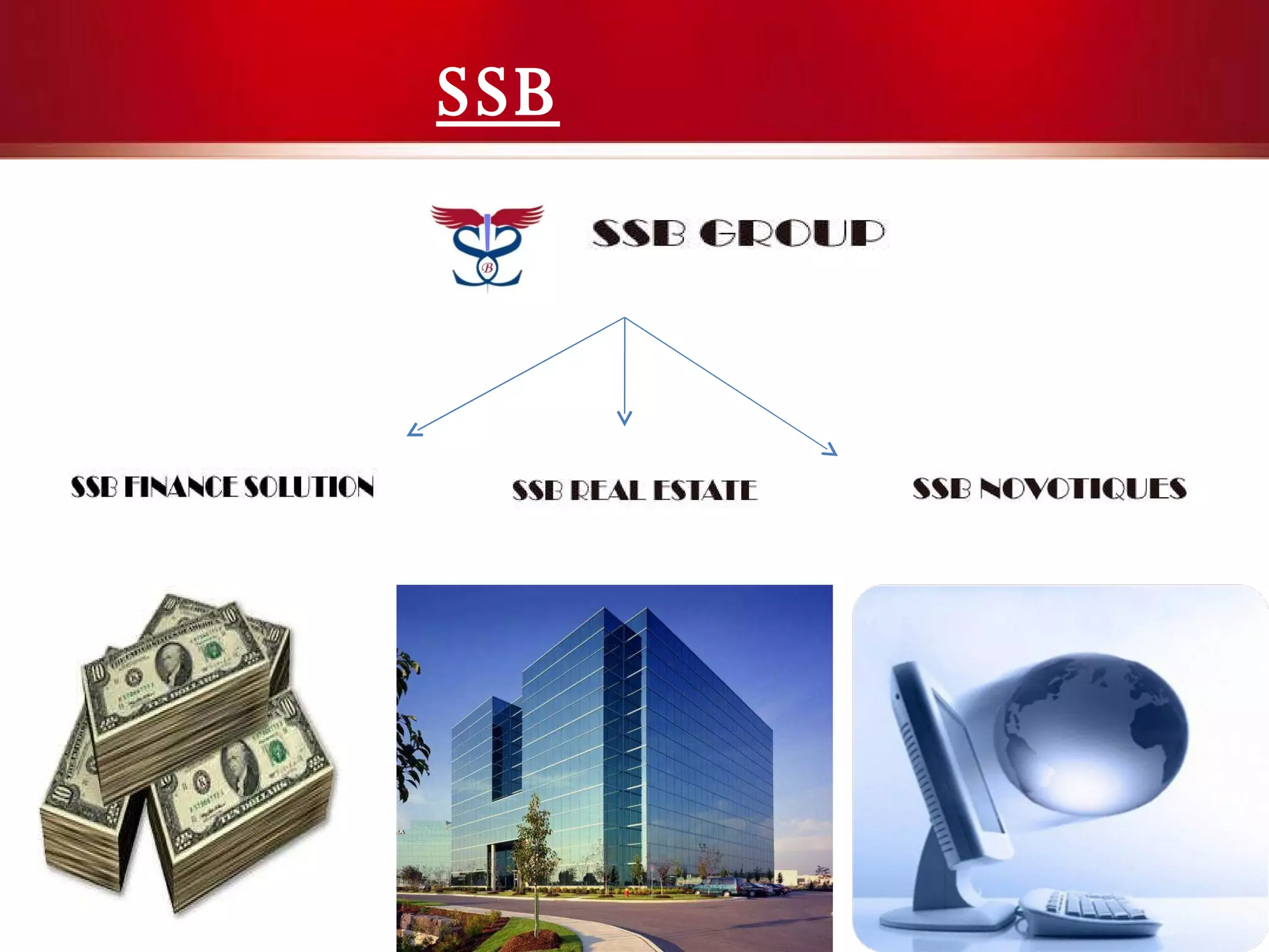Ssb Corporate Ppt Final | PPT
