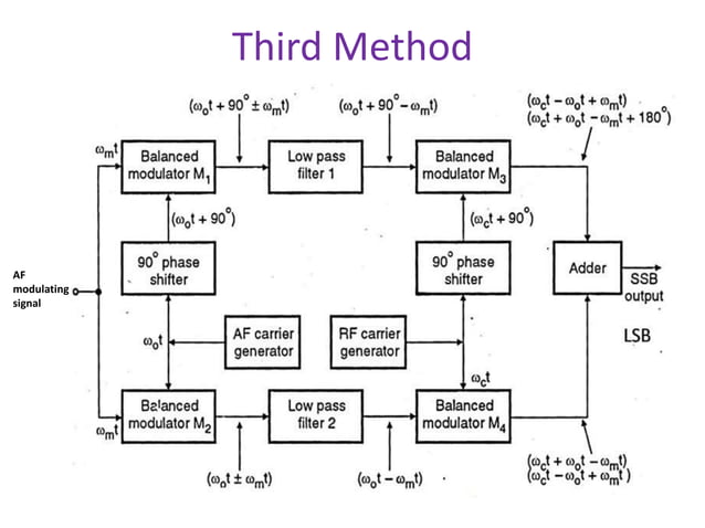 ssb generation.pptx | Technology & Computing