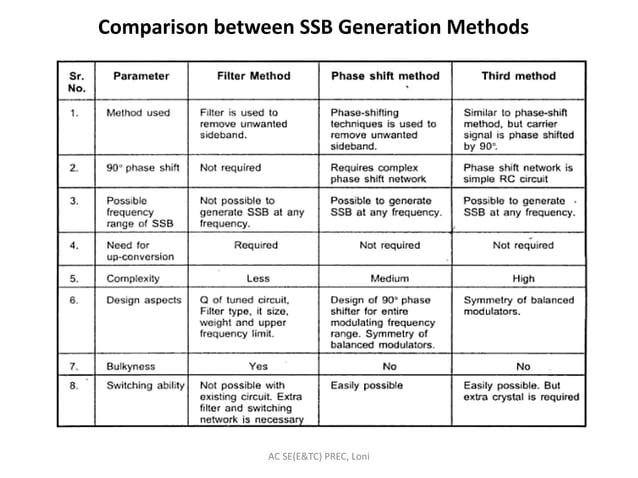 ssb generation.pptx | Technology & Computing