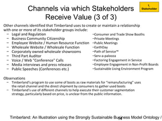 Strongly Sustainable Business Model Ontology - Example - Timberland ...